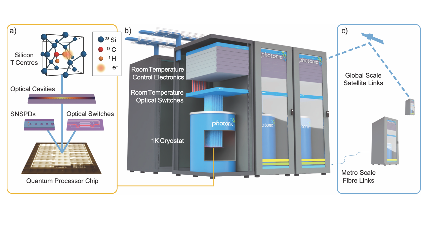 Scalable Fault-Tolerant Quantum Technologies with Silicon Colour ... Scalable Fault-Tolerant Quantum Technologies with Silicon Colour ...