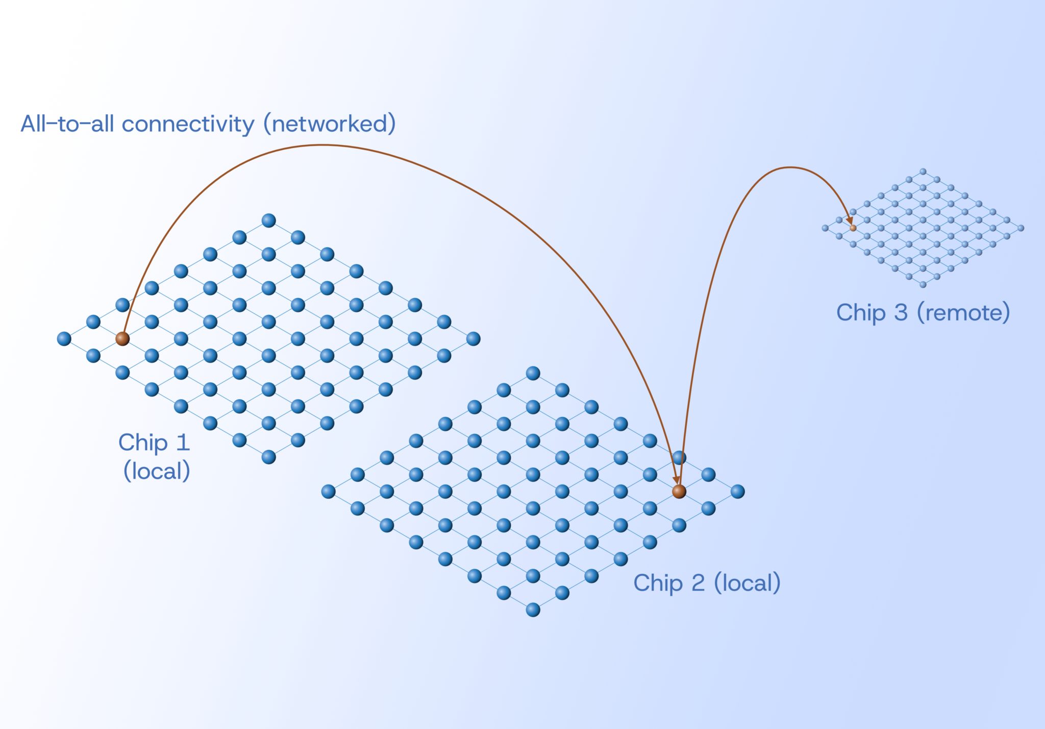Entanglement First™ Computing Architecture | Photonic Inc.